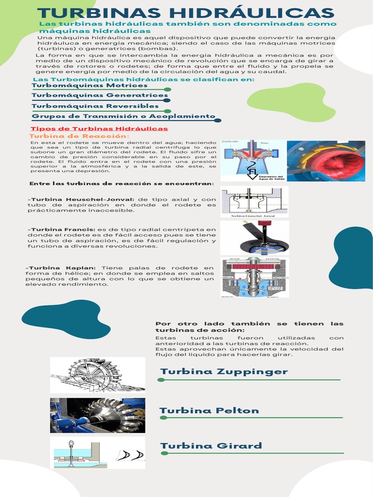 Infografía Turbinas Hidráulicas | PDF