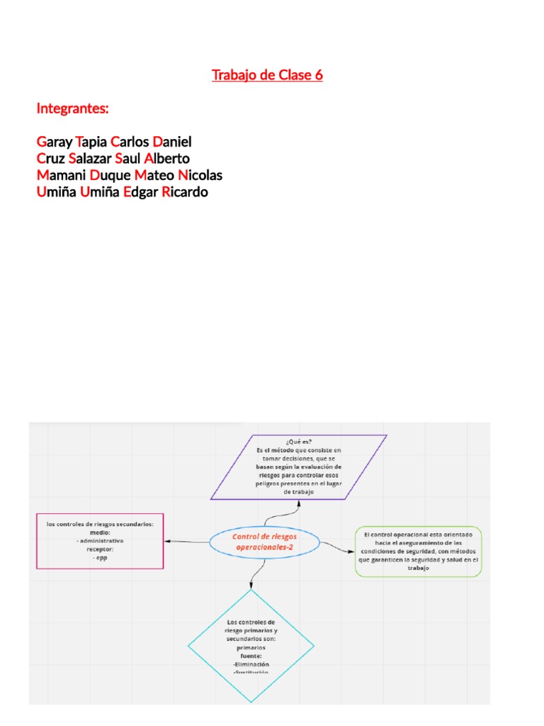 Trabajo de Clase 6 | PDF