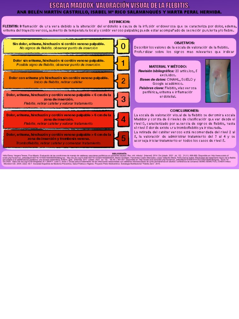 Escala Maddox: valoración visual de la flebitis mediante un sistema de ...