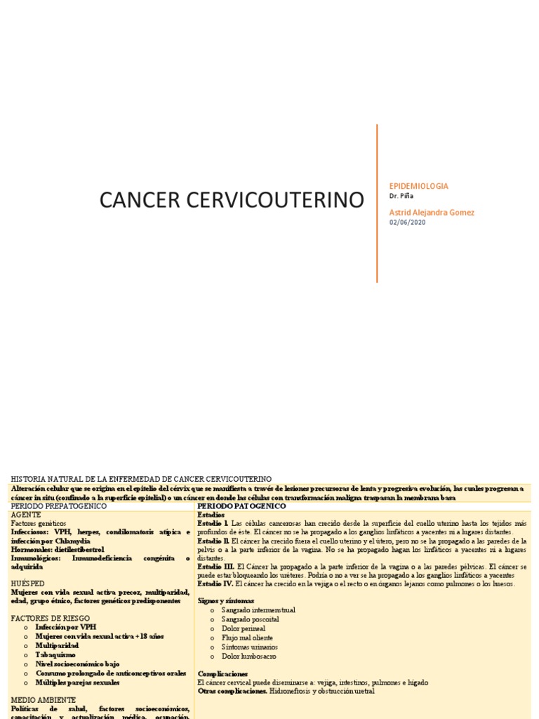 Historia Natural de La Enfermedad de Cancer Cervicouterino | PDF | Cáncer de cuello uterino | Cáncer