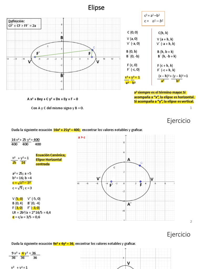 Elipses e Hipérbolas: Ejercicios y Definiciones | PDF | Asíntota | Objetos matemáticos