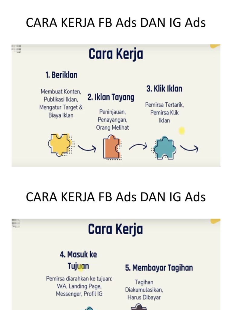 CARA KERJA FB Ads DAN IG Ads | PDF | Karier & Perkembangan | Ilmu Sosial