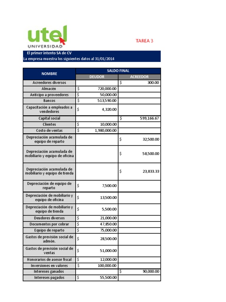 Estado de Resultados 2014: El Primer Intento | PDF | Estado de ...