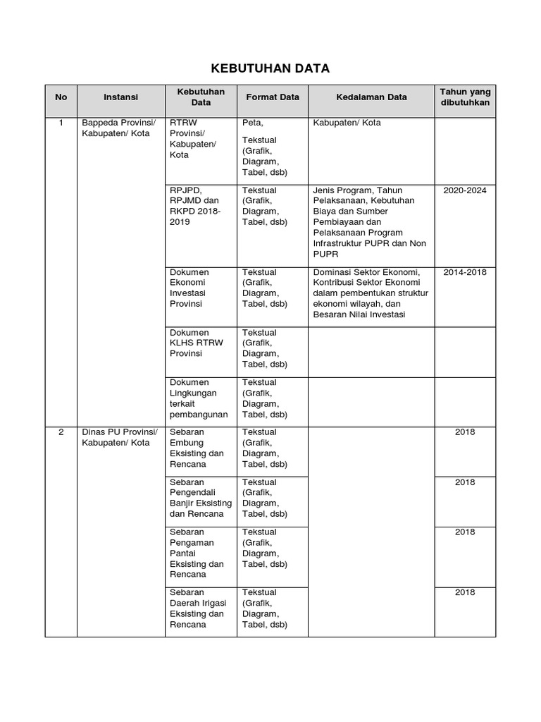 Kebutuhan Data | PDF