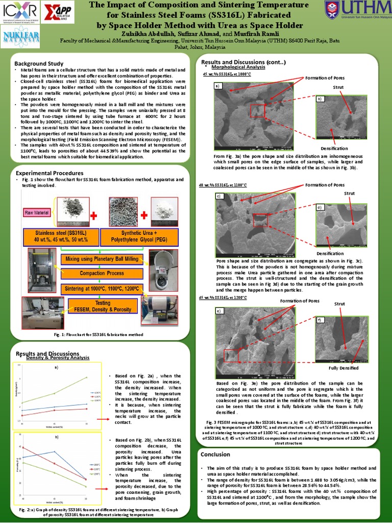 Contoh Pembentangan Poster Di Conference | PDF | Sintering | Porosity