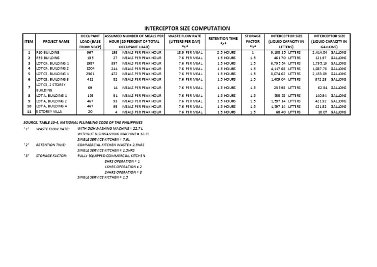 Grease Trap Capacity Computation Pdf Manufactured Goods 