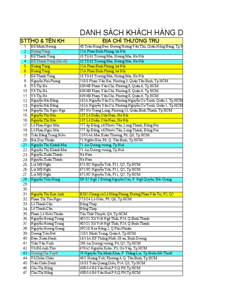 Khach Hang VPH | PDF