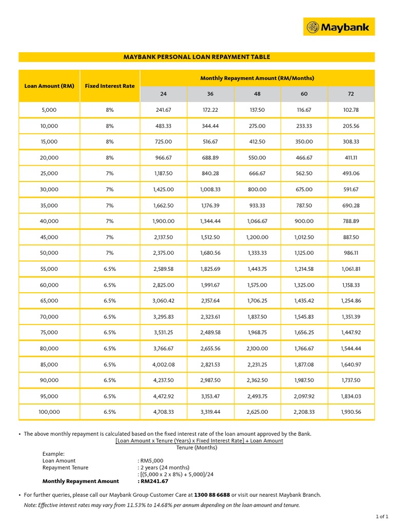 PL Repayment-Table | PDF | Loans | Interest