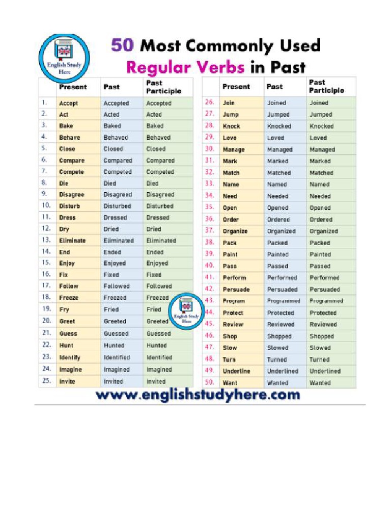 50 Common Regular Verbs OK | PDF