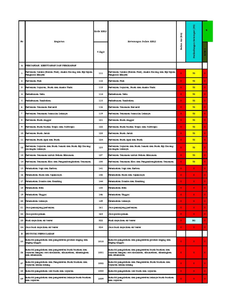 Kode KBLI Ruang Terbuka Hijau (RTH) | PDF
