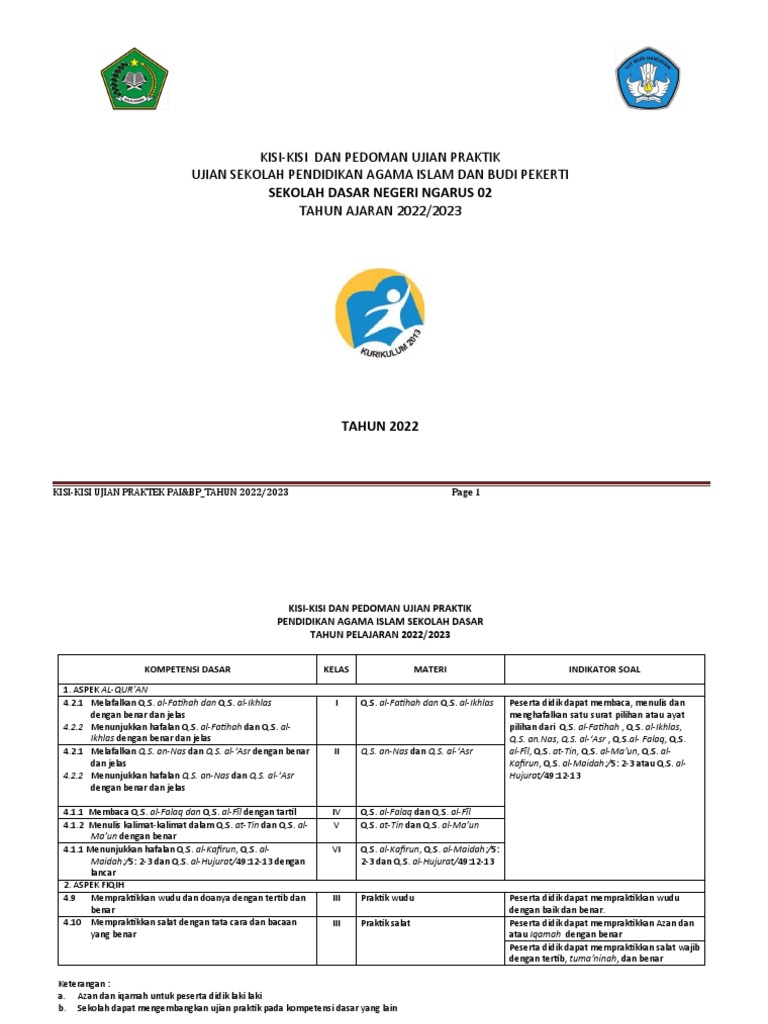 Kisi-Kisi US Praktik PAI SD - 2022-2023 | PDF