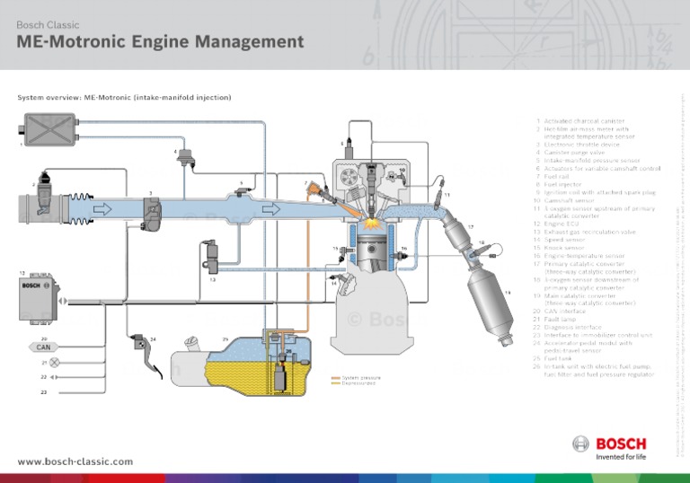 Me-Motronic Lehrtafel Bosch en | PDF