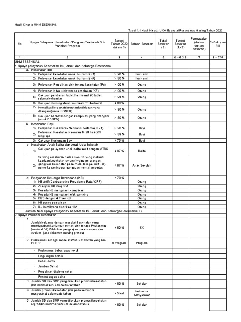 Draft Excel PKP 2023 | PDF