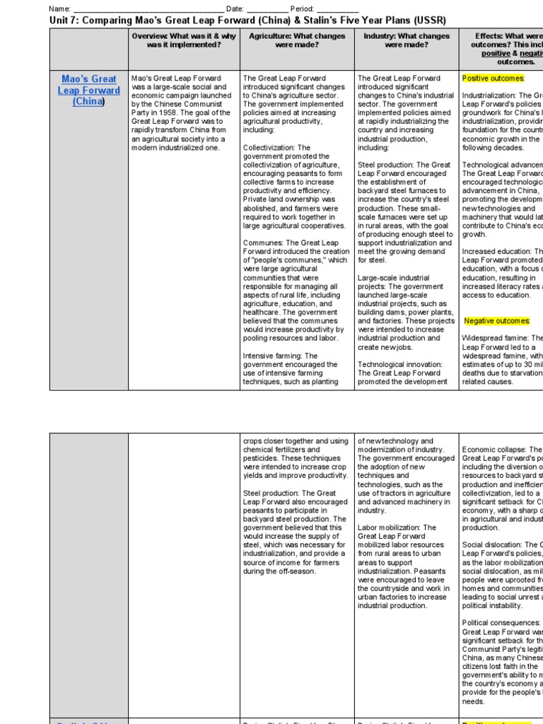 Unit 7 - Great Leap Forward & Five Year Plans Student Handout DONE | PDF | Soviet Union | World ...