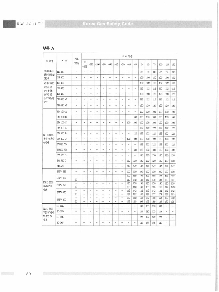 KGS AC111 2011ed | PDF