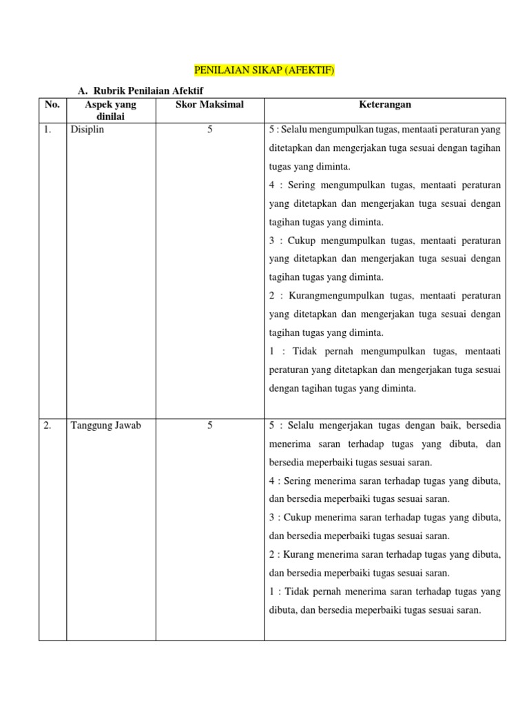 INSTRUMEN PENILAIAN NON TES - Revisi (2) (Afektif0 | PDF