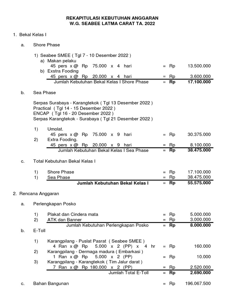Rekapitulasi Kebutuhan Anggaran W.G. Seabee Latma Carat Ta. 2022 | PDF