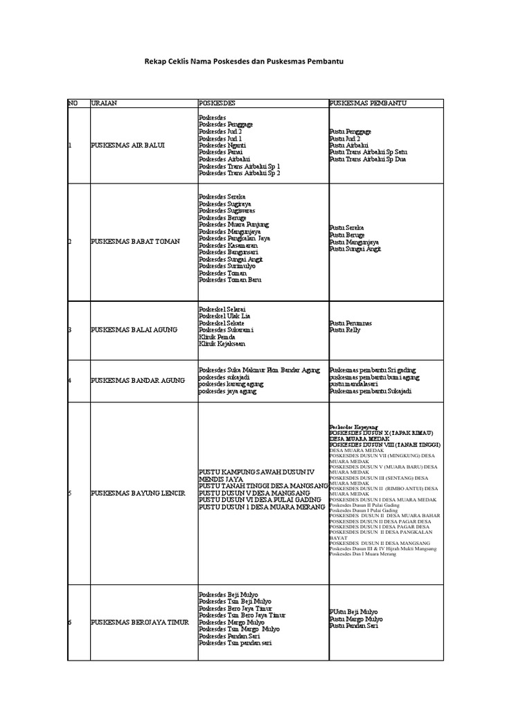 Ceklis Nama-Nama Poskesdes Dan Pustu | PDF