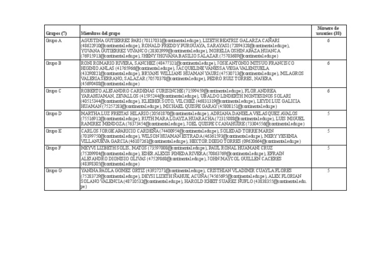 Grupos - ASUC-01079-25858-VV1-202310-V00 - Hoja 1 | PDF | Ciencias sociales | Relaciones ...