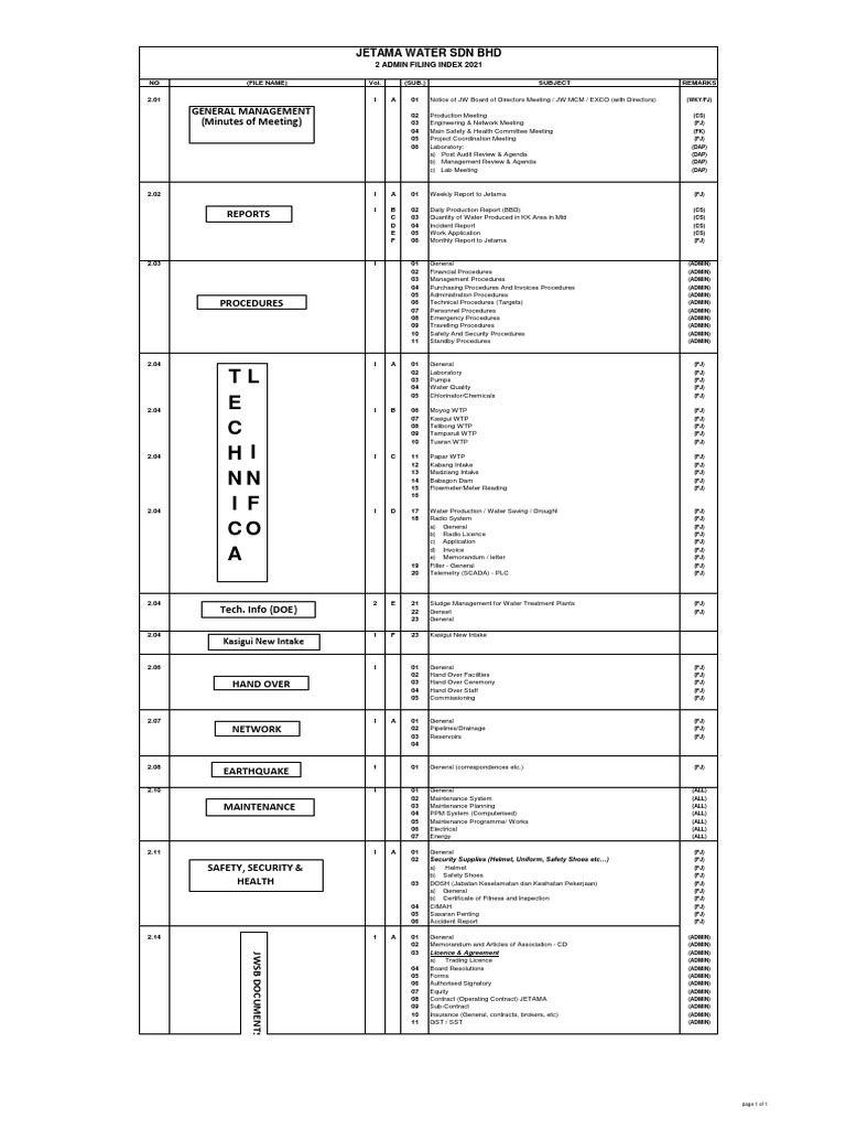 T E C H N I C A L: Jetama Water SDN BHD | PDF