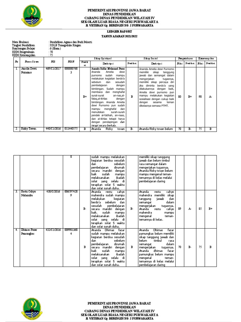 4.ledger Raport Semester 1 Kelas 6 2021 - 2022 | PDF