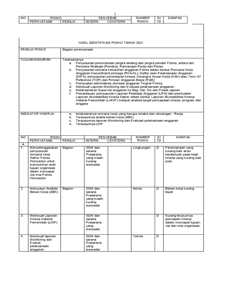 HASIL IDENTIFIKASI RESIKO Bagren | PDF | Komputer