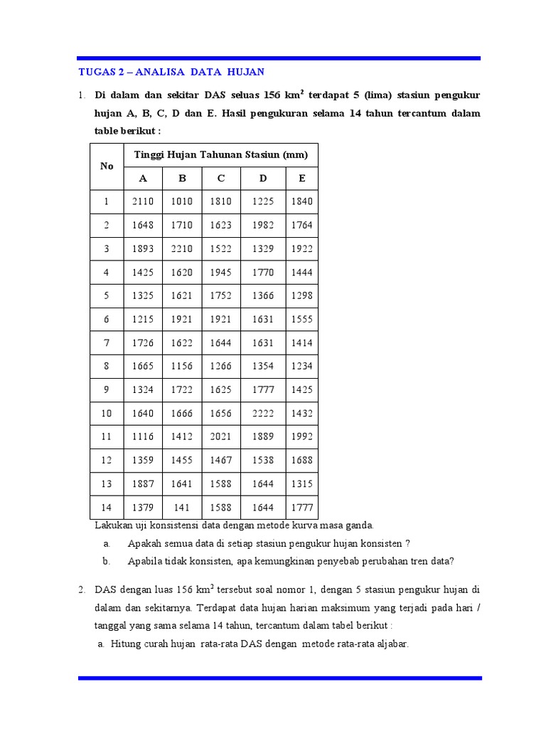 Tugas 2 - Analisa Data Hujan Pertemuan Ke 5oo | PDF