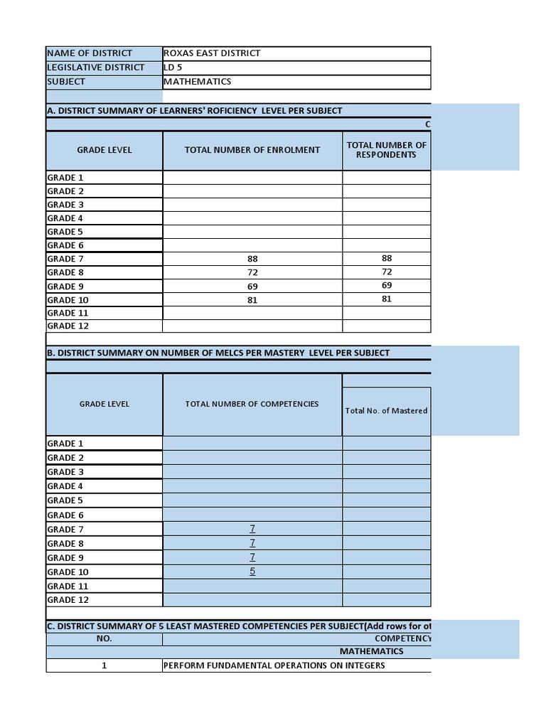 District Test Analysis Summary Template Per Subject | PDF | Numbers ...