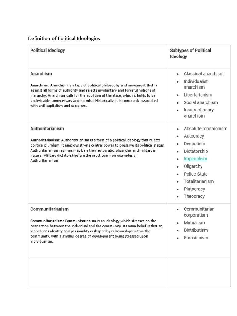 Definition of Political Ideologies | PDF | Feminism | Gender Studies