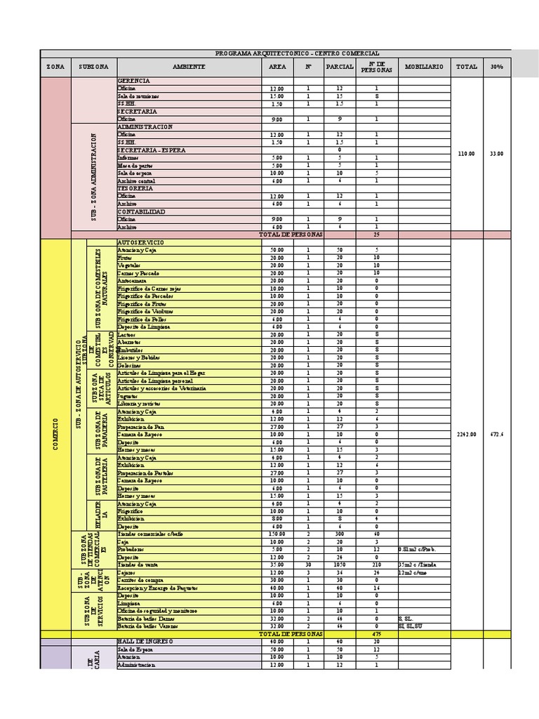 Docsity Programa Arquitectonico Centro Comercial | PDF | Cocinando | Productos horneados