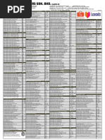 Understanding Programming Language Levels | PDF | Assembly Language | Computer Programming