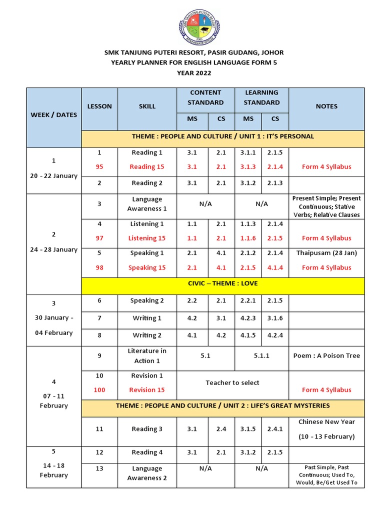Rpt-Sow Form 5 2022 | PDF | Linguistic Morphology | Language Mechanics