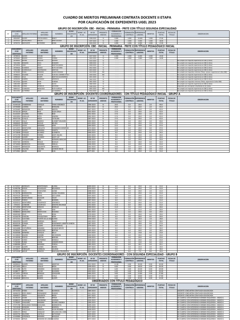 Ranking Preliminar Ugel Canchis 202324022023 01 Pdf