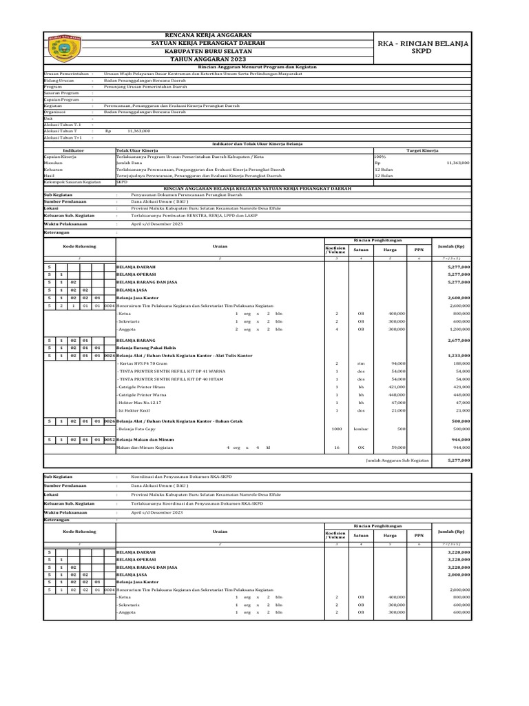 Rencana Kerja Anggaran Satuan Kerja Perangkat Daerah Kabupaten Buru ...