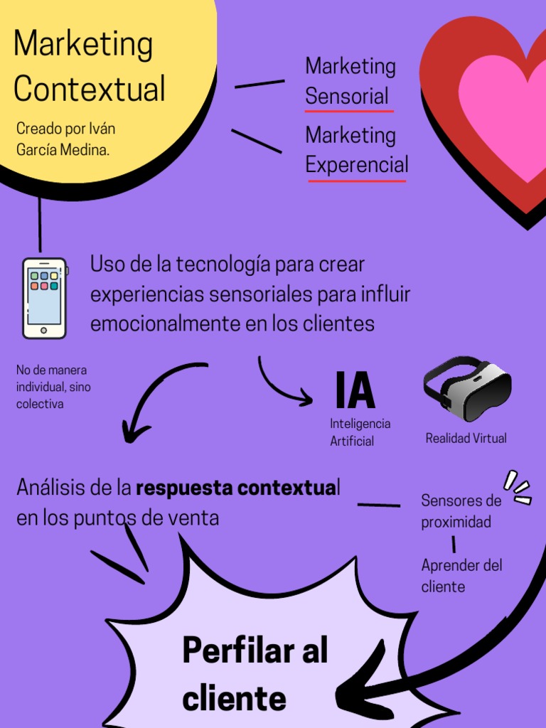 Marketing Inmersivo y Experiencias Sensoriales | PDF