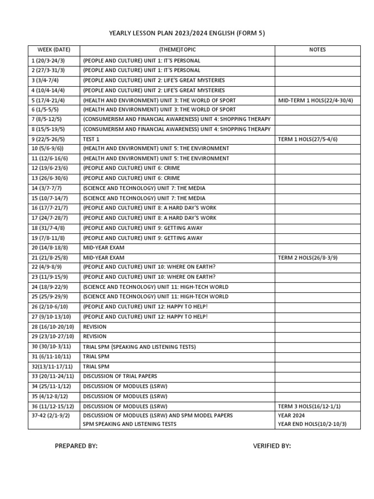 RPT English Form 5 2023 | PDF | Technology & Engineering