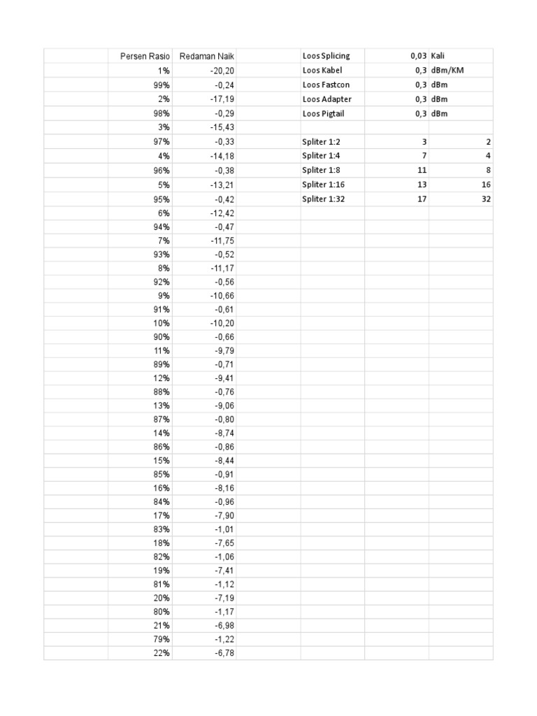 Kalkulator Redaman ODP & ODC | PDF