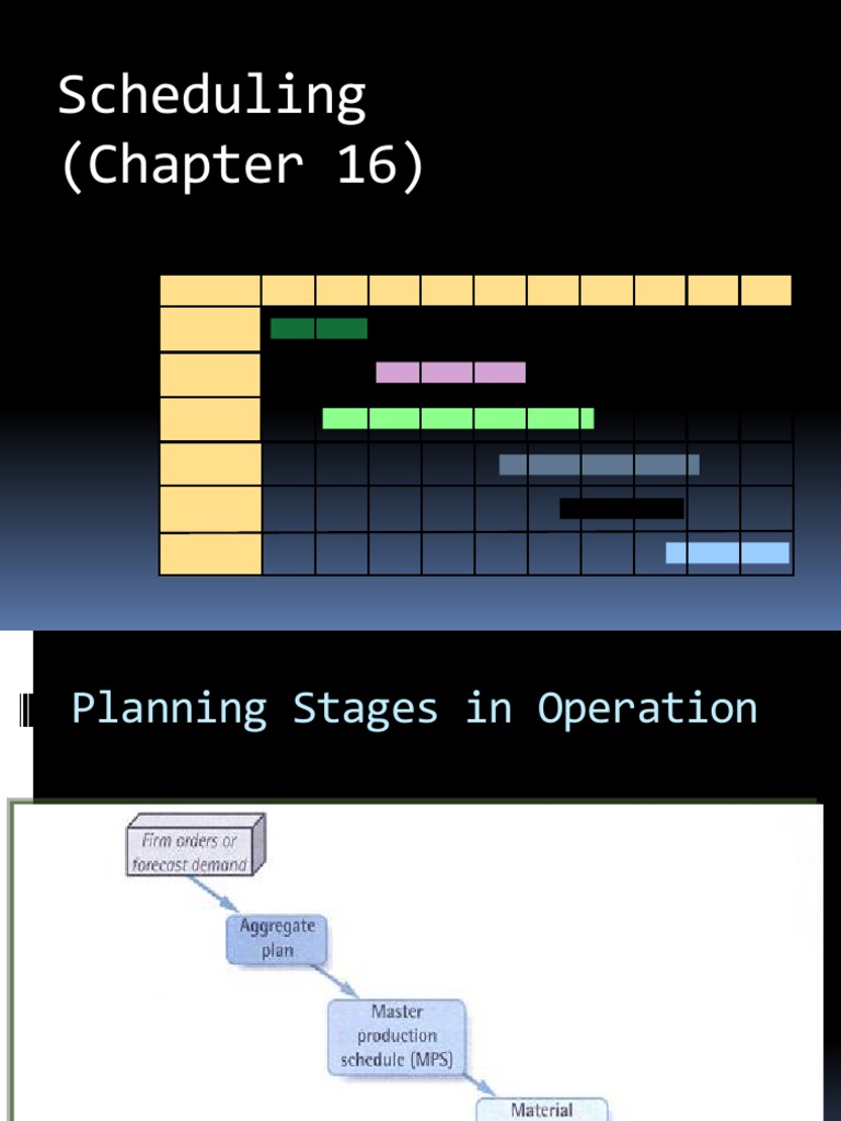 Scheduling (Chapter 16) | PDF | Applied Mathematics | Systems Science