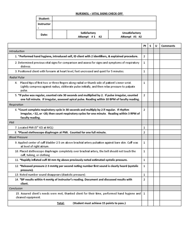 Vital Signs Check-Off Assessment Guide | PDF | Pulse | Blood Pressure