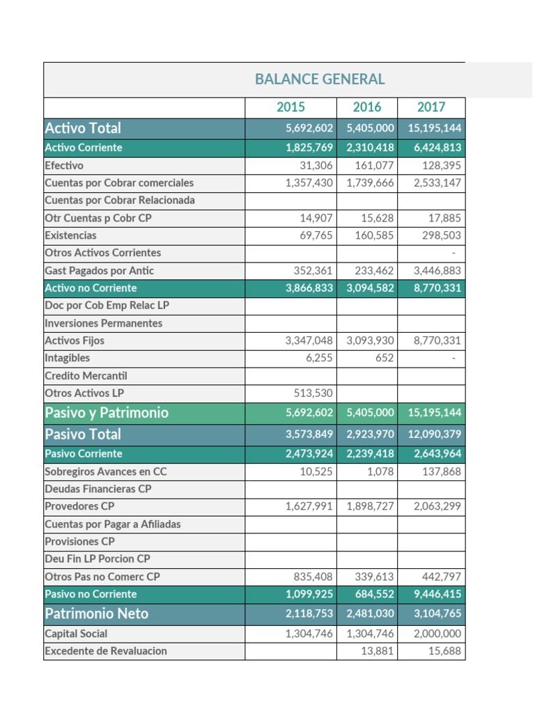 Activo Total: Balance General | PDF | Dinero | Contabilidad