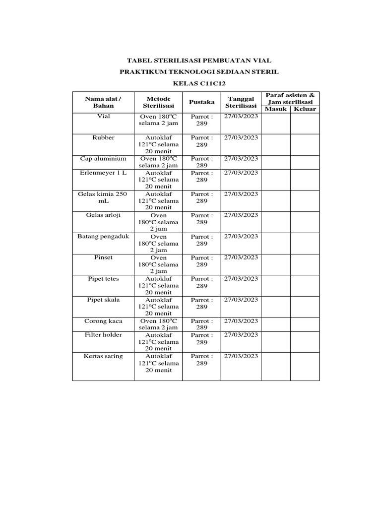 Tabel Sterilisasi Vial C11C12 | PDF