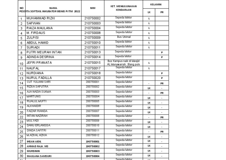 Peserta Sofskill Inkubator Bisnis PVTM TAHUN 2022 | PDF