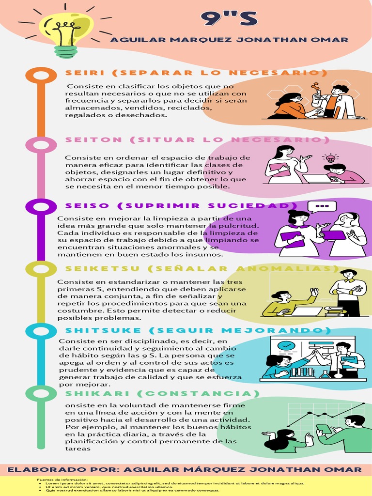 Guía de las 9 S para la Eficiencia | PDF | Business