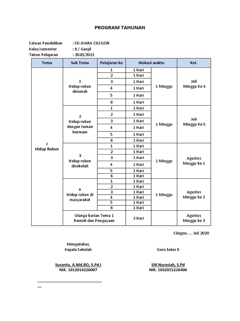 PROTA Kelas 2 K13 TP 2020-2021 | PDF