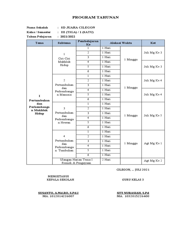 PROTA Kelas 3 K13 TP 2021-2022 | PDF
