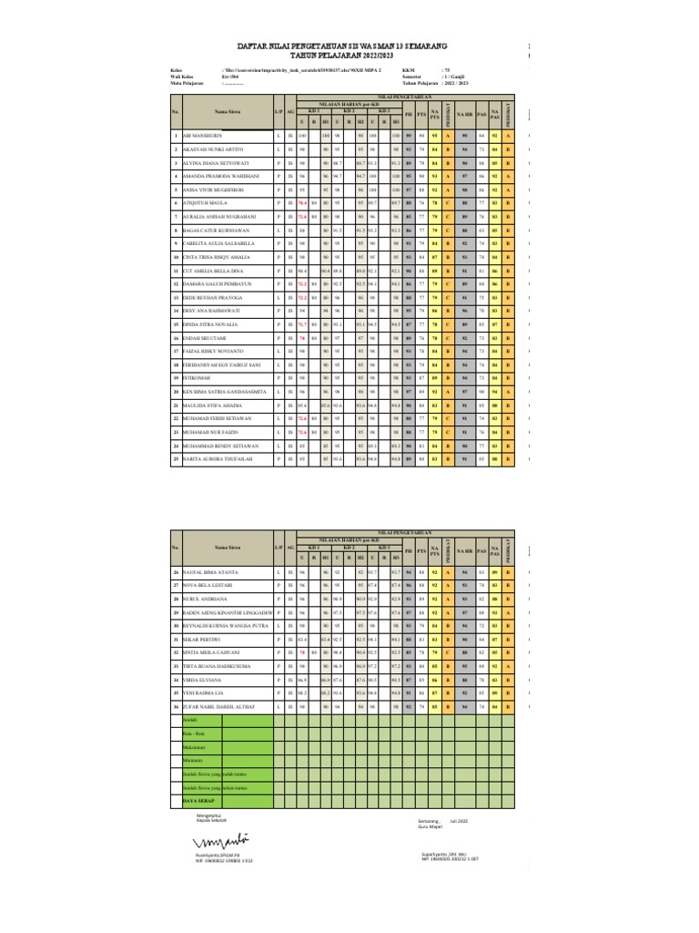 Daftar Nilai - KLS 12 - Mipa 2 | PDF