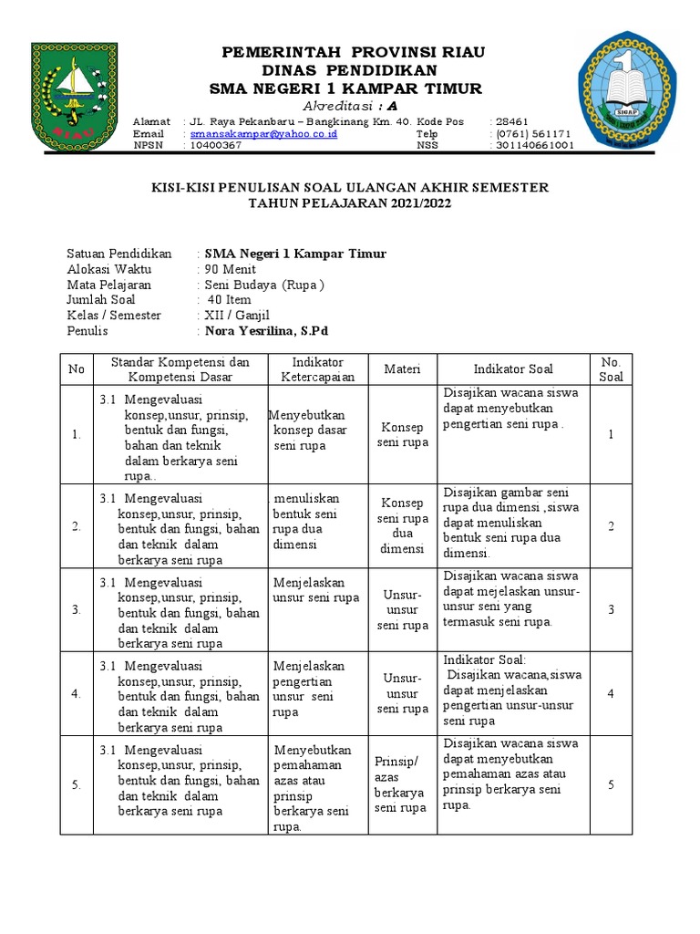 Kisi2 20192020 | PDF | Seni | Sains & Matematika