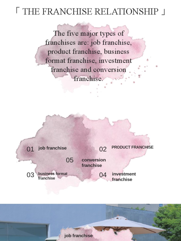 The Five Major Types of Franchises Are: Job Franchise, Product ...