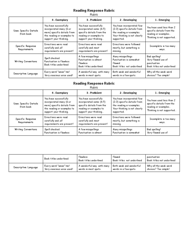 Reading Response Rubric: 4 - Exemplary 3 - Proficient 2 - Developing 1 ...