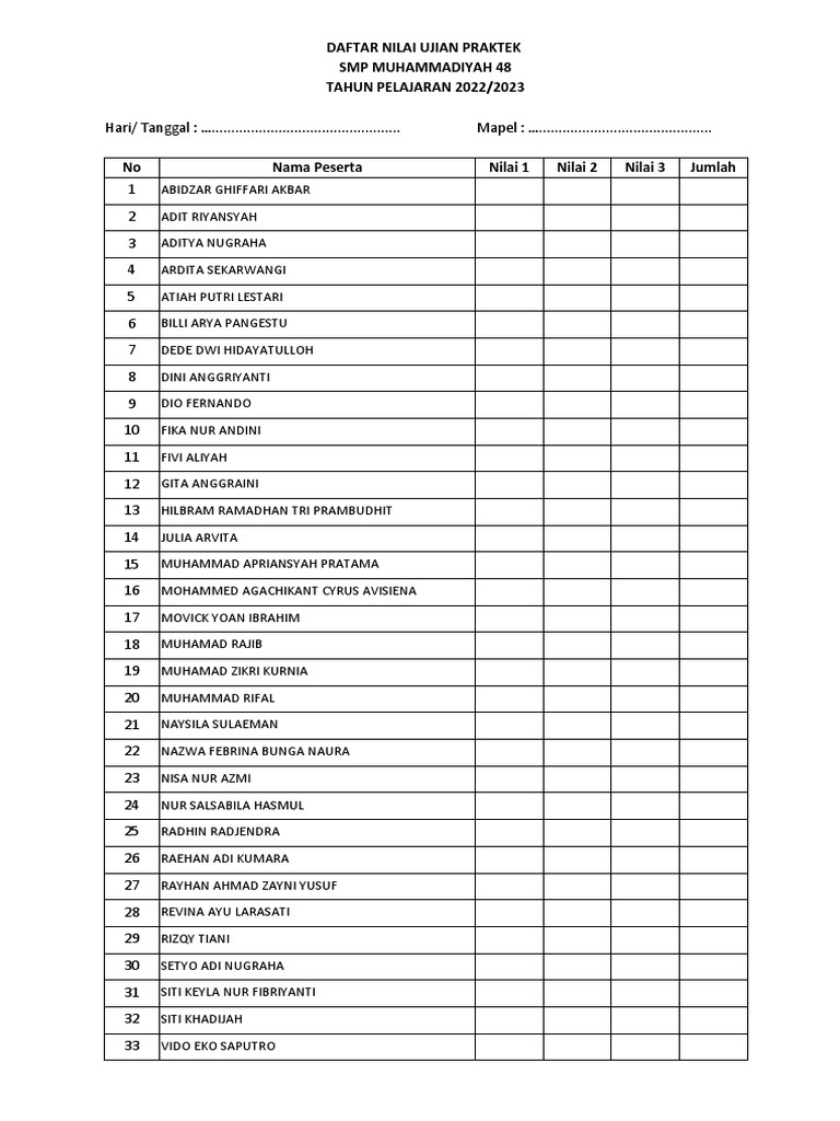 Daftar Nilai Ujian Praktek | PDF